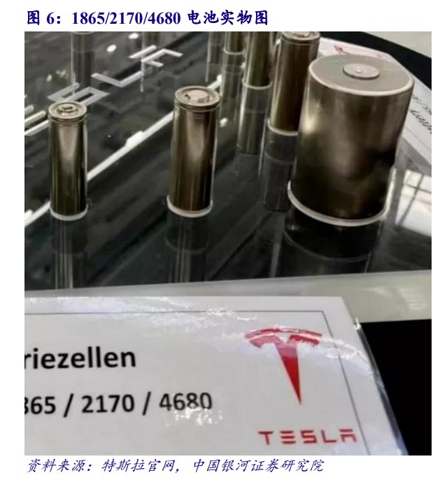 锂电池4680大圆柱专题研究：极致设计、极致安全、极致制造_财富号_东方财富网