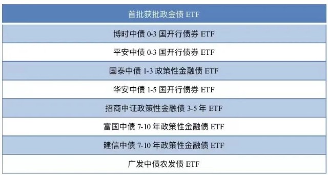 余某宝收益太低怎么办？这类ETF正成为新的低风险理财替代!_财富号_东方财富网