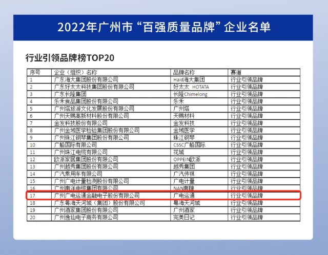 广电运通入围广州市 行业引领品牌榜top20”财富号东方财富网