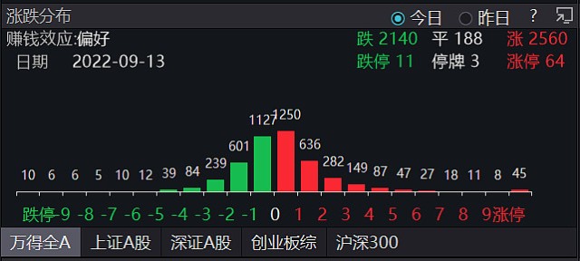 市场无主线，交易情绪萎靡，碳中和ETF（159790）收跌0.32%_财富号_东方财富网