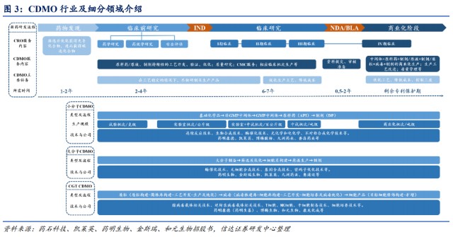 CXO的前世、今生与未来（附股）_财富号_东方财富网