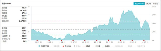 9月13日碳中和ETF（159790）北向资金跟踪——隆基绿能、宁德时代、天合光能获北向资金买入最多_财富号_东方财富网