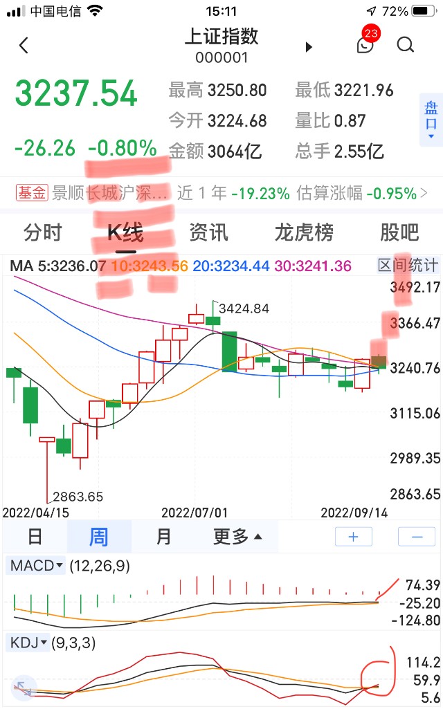1035是买股票的最佳时机，午后v返！财富号东方财富网