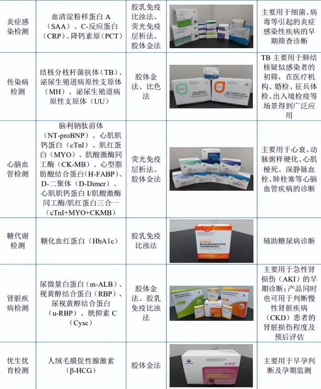 奥普生物挂牌新三板：主营POCT检测产品，获评上海专精特新“小巨人”企业_财富号_东方财富网