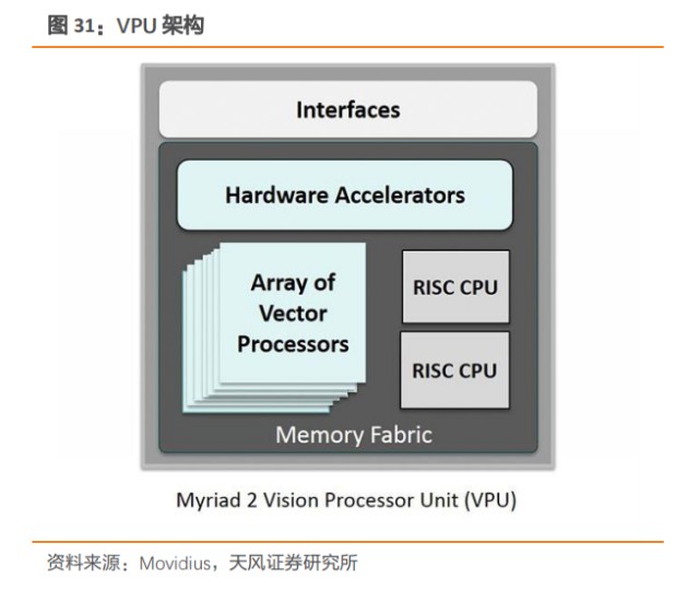 VPU产业前景及相关概念股_财富号_东方财富网