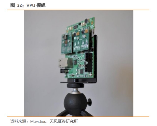 VPU产业前景及相关概念股_财富号_东方财富网
