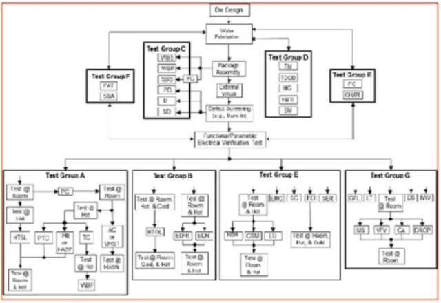 集成电路（IC）AECQ100认证_财富号_东方财富网