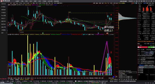 泰慕士001234多均线“粘合顺上↑”看多跟踪。_财富号_东方财富网