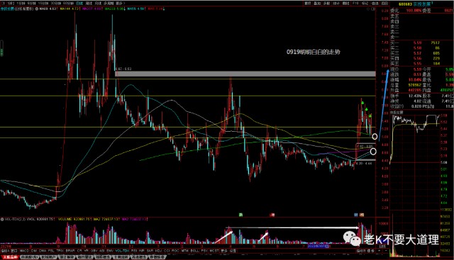 0919酝酿下跌途中的小级别反抽_财富号_东方财富网