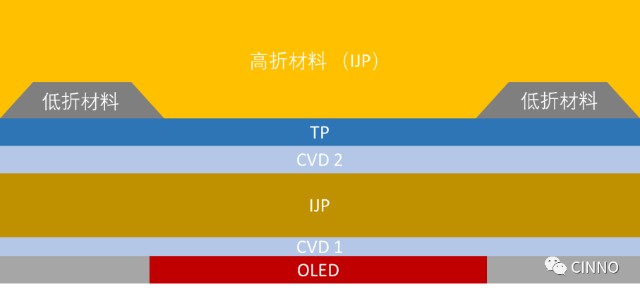 Kateeva（科迪华）已完成微透镜平坦化技术开发，向多家面板厂提供量产打印设备及工艺方案_财富号_东方财富网