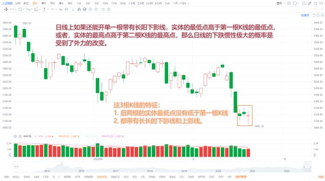 今天将怎么观察上证日线_财富号_东方财富网