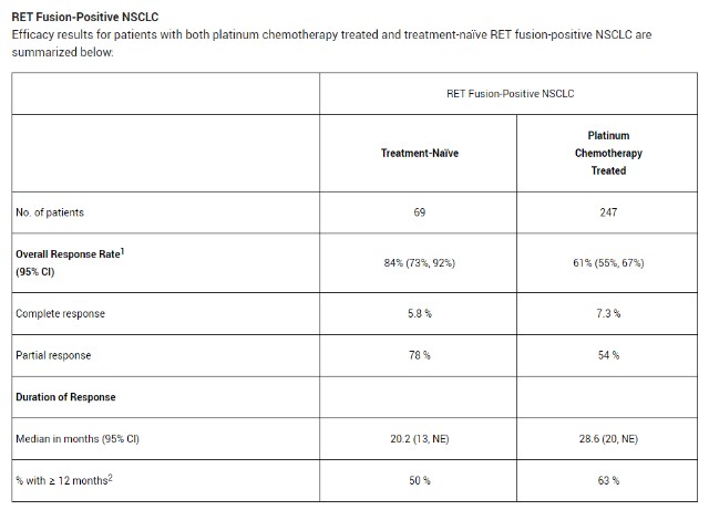 全球首个！礼来塞尔帕替尼获FDA批准治疗RET阳性实体瘤！信达拥有中国权益_财富号_东方财富网