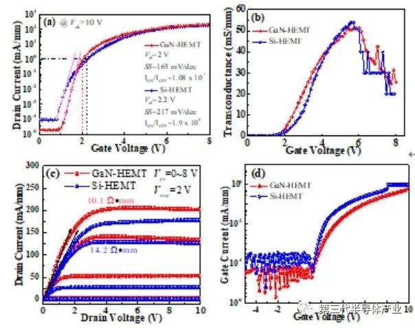 深圳大学刘新科研究员团队研发出自支撑GaN衬底上的高性能常关型PGaN栅极HEMT_财富号_东方财富网