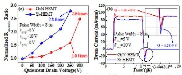 深圳大学刘新科研究员团队研发出自支撑GaN衬底上的高性能常关型PGaN栅极HEMT_财富号_东方财富网