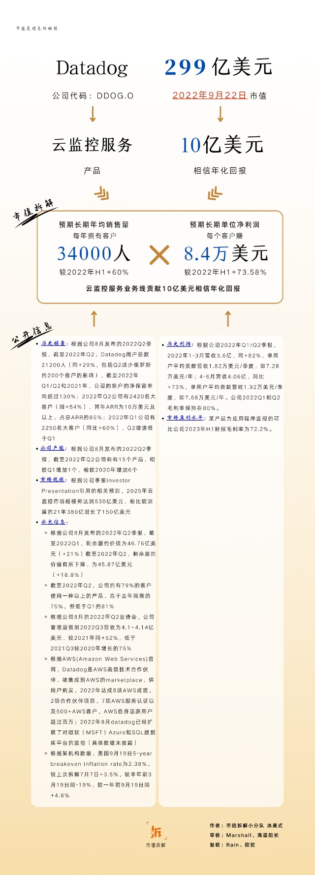 Datadog（DDOG.O）299亿美元市值拆解_财富号_东方财富网