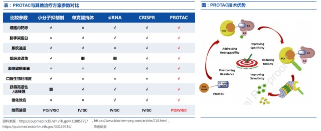 红杉入局，极具诱惑的新蓝海赛道，跨国制药巨头抢着进场！_财富号_东方财富网