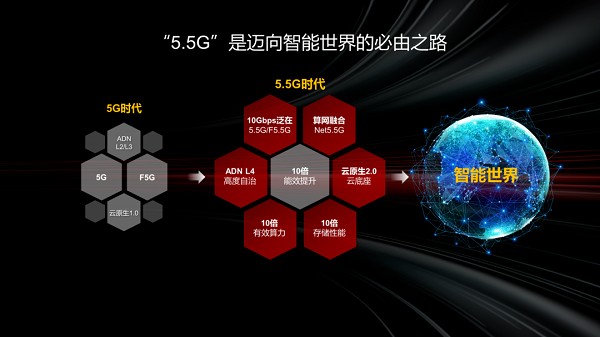 华为汪涛：“5.5G时代”是迈向智能世界的必由之路_财富号_东方财富网