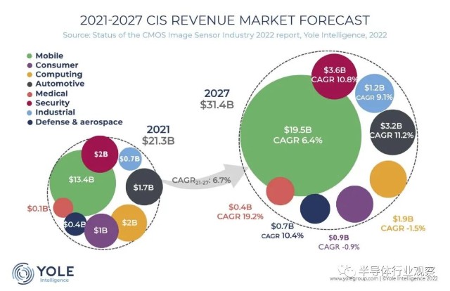 13年来首次下滑，CIS厂商求变！_财富号_东方财富网