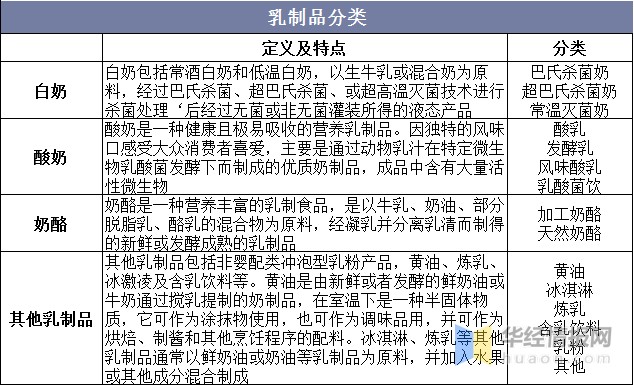 2021年中国乳制品市场规模、供需现状及行业发展趋势财富号东方财富网