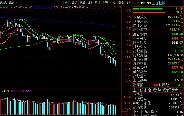 0929复盘解析：仕净科技放量收复所有均线！！！_财富号_东方财富网