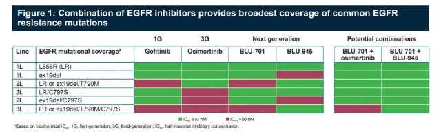 再鼎医药四代EGFR抑制剂首次获批临床_财富号_东方财富网