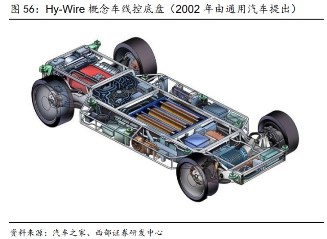 拓普集团：车身底盘多域Tier0.5平台型供应商，聚焦轻量化智能化_财富号_东方财富网