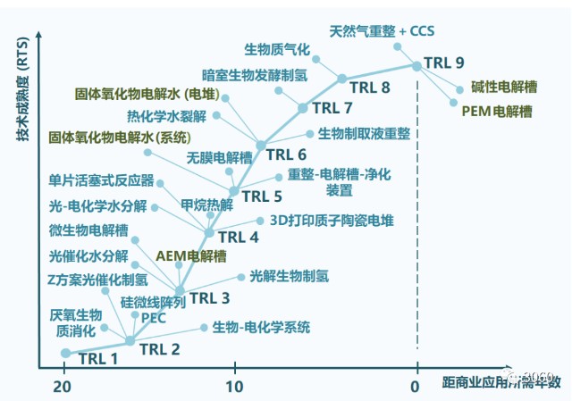 看完后，没有人比你更懂电解水制氢！四大电解水制氢技术：ALK、PEM、AEM、SOEC一文速通！_财富号_东方财富网