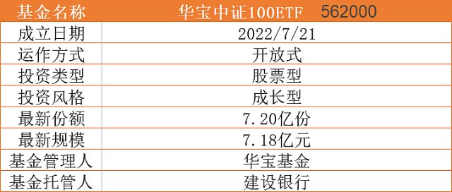 把握A股龙头，首选中证100ETF！_财富号_东方财富网