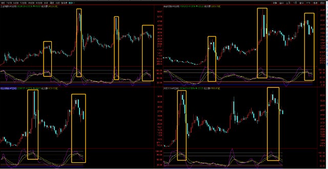 先睹为快！A股本轮熊市调整结束的五大标志，中线走势三大预判,你认为会成真吗？_财富号_东方财富网