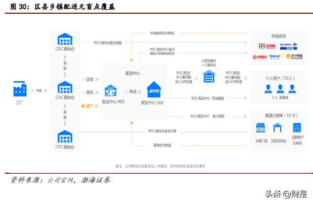 美的集团研究报告：坚持科技领先战略，ToC和ToB业务并重发展_财富号_东方财富网