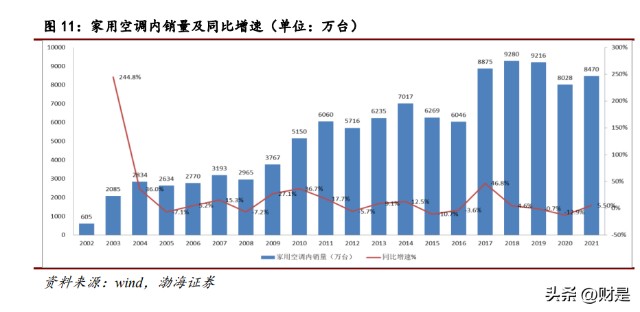 美的集团研究报告：坚持科技领先战略，ToC和ToB业务并重发展_财富号_东方财富网