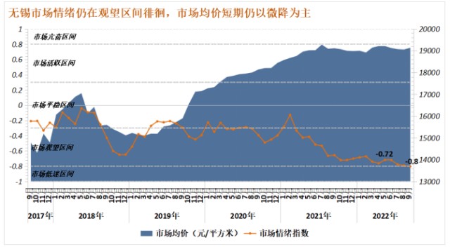 诸葛找房：9月全国50城市场情绪回升 上海、深圳涨势强劲_财富号_东方财富网