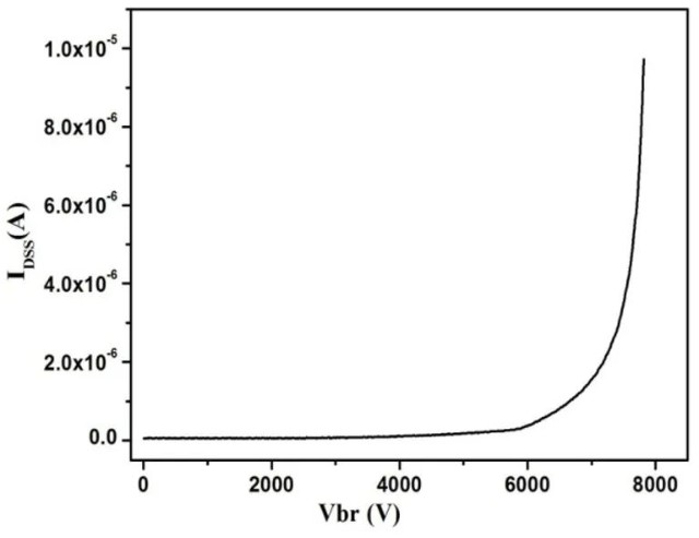 重点专项|国际首台基于自主6.5kV/400ASiCMOSFET模块的35kV/5MW电力电子变压器顺利通过全部型式试验_财富号_东方财富网