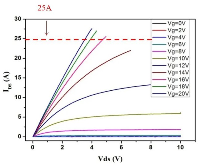 重点专项|国际首台基于自主6.5kV/400ASiCMOSFET模块的35kV/5MW电力电子变压器顺利通过全部型式试验_财富号_东方财富网