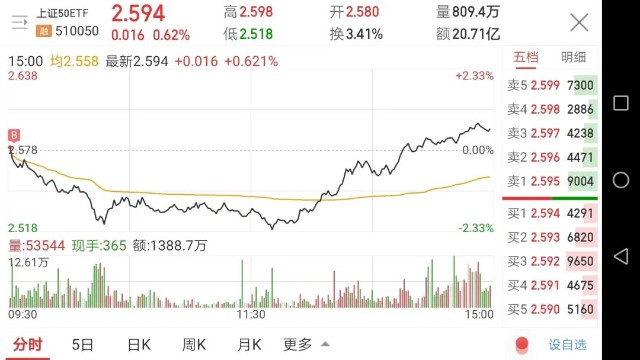 ETF网格交易第228期—V字暴力反弹，部分网格恢复正常~_财富号_东方财富网