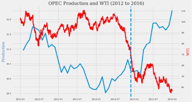 石油-这是我们的商品，但这是你们的问题_财富号_东方财富网