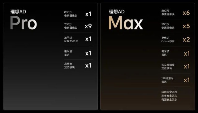 欧菲光为理想L8L7及L9等车型智能辅助驾驶系统提供车载镜头_财富号_东方财富网