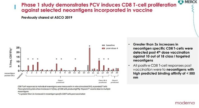 mRNA癌症疫苗与Keytruda组合！Moderna与默沙东强强联手靶向黑色素瘤_财富号_东方财富网