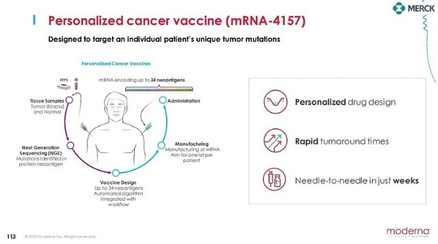 mRNA癌症疫苗与Keytruda组合！Moderna与默沙东强强联手靶向黑色素瘤_财富号_东方财富网