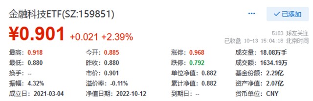 信创、数字货币板块全天强势！金融科技ETF（159851）放量涨逾2%，收获三连涨_财富号_东方财富网