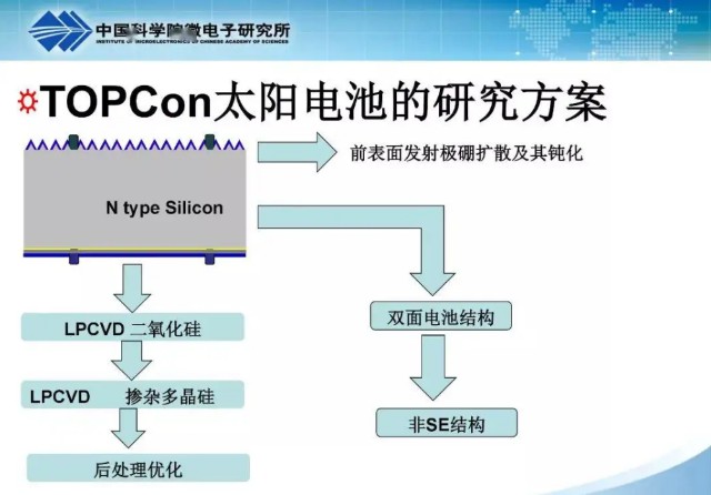 TOPCon增量中迎来机会的公司_财富号_东方财富网