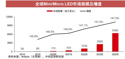 雷曼光电：全方位布局Micro LED显示屏三大赛道_财富号_东方财富网