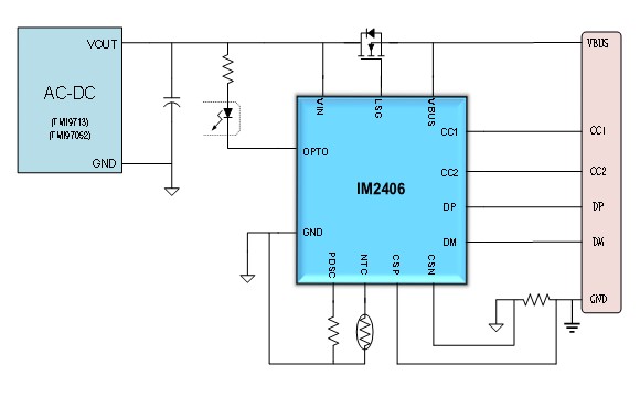 “能握手才是好朋友（协议）”拓尔微高兼容性PD快充协议芯片 IM2406_财富号_东方财富网