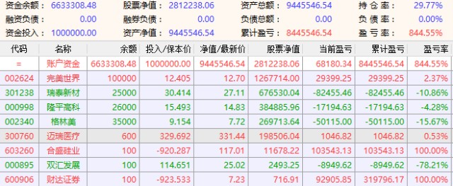 10月19日 个股分化，反弹就此熄火？ 财富号 东方财富网