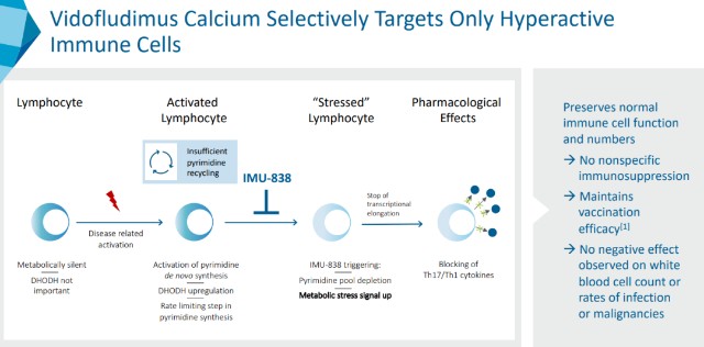 IL-17靶向口服药：IMU-935不敌安慰剂，Immunic股价大跌74%_财富号_东方财富网