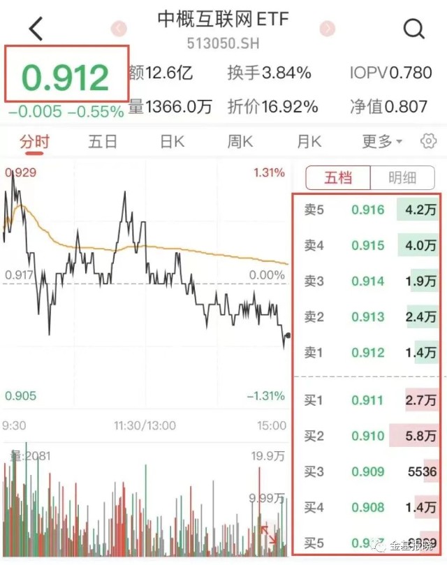 手把手教你中概互联网ETF套利_财富号_东方财富网