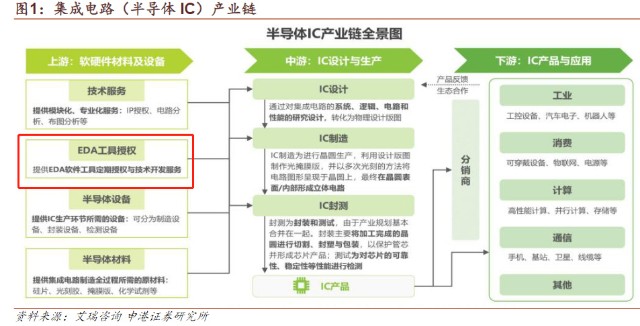 题材追踪：重点支持发展EDA等软件，未来市场规模或达200亿,_财富号_东方财富网