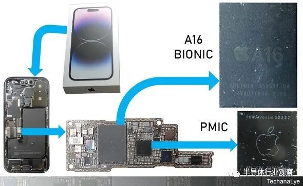 剖开苹果A16芯片，内部细节曝光_财富号_东方财富网
