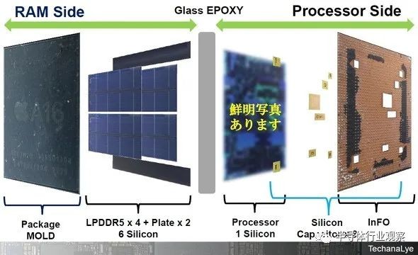 剖开苹果A16芯片，内部细节曝光_财富号_东方财富网