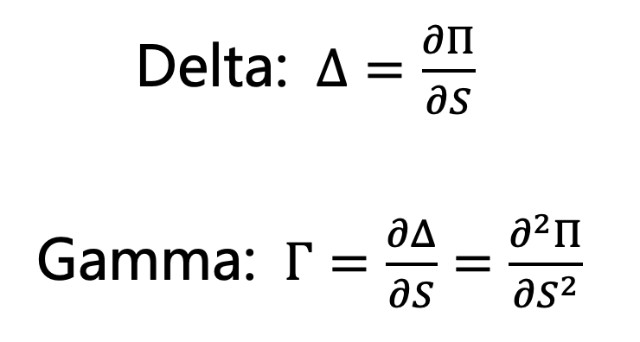衍生品专题七 | 如何更高效地“薅羊毛”？Gamma有话说_财富号_东方财富网